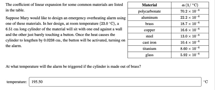 Solved The coefficient of linear expansion for some common | Chegg.com