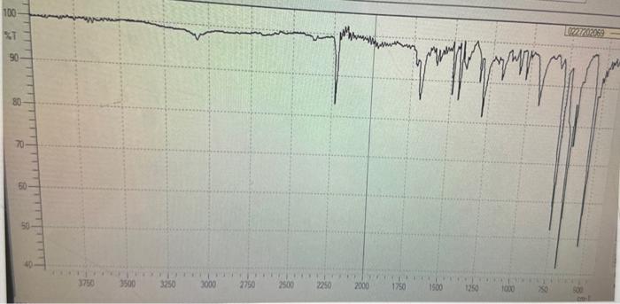 Solved Identify the most important signals in the infrared | Chegg.com