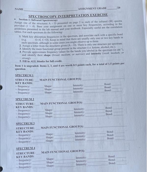 Solved NAME ASSIGNMENT GRADE SPECTROSCOPY INTERPRETATION | Chegg.com