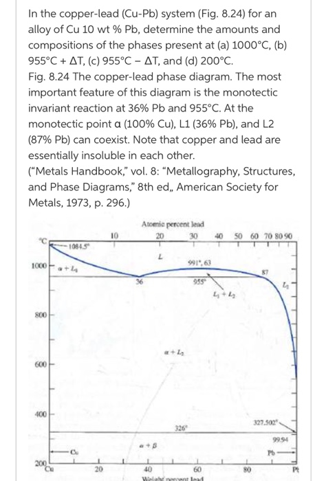 Solved In the copper-lead (Cu-Pb) system (Fig. 8.24) for an | Chegg.com