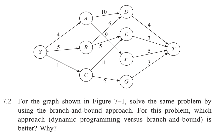 Solved 7.2 ﻿For the graph shown in Figure 7-1, ﻿solve the | Chegg.com