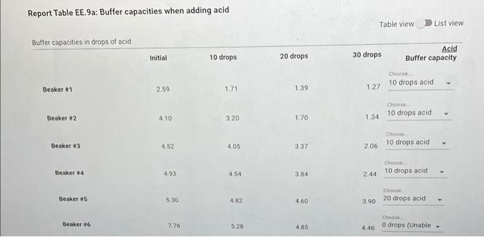 Solved Report Table EE.9a: Buffer capacities when adding | Chegg.com