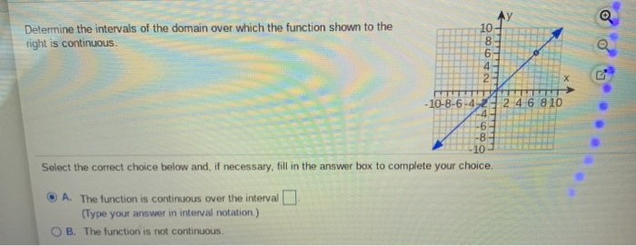 Solved Determine the intervals of the domain over which the | Chegg.com