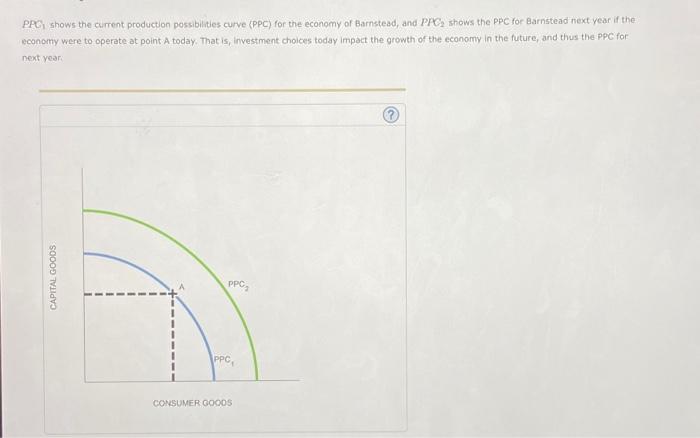 Solved PPC1 shows the current production possibilites curve | Chegg.com
