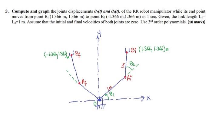 Solved 3. Compute and graph the joints displacements θ1(t) | Chegg.com