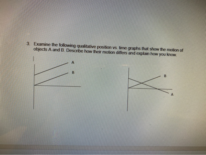 Solved 3. Examine the following qualitative position vs time | Chegg.com