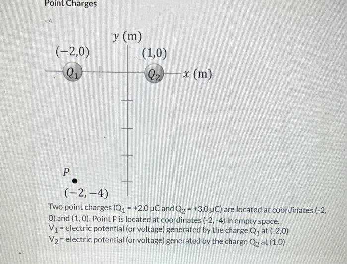 Solved Point Charges Two point charges (Q1=+2.0μC and | Chegg.com