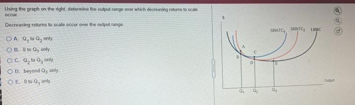 Solved Using the graph on the right, determine the output | Chegg.com