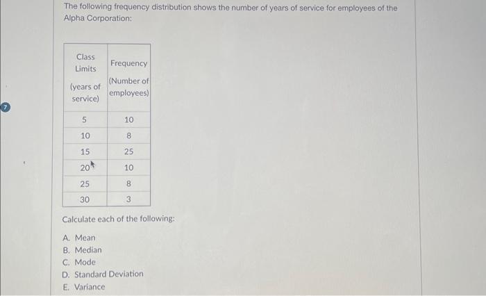 Solved The following frequency distribution shows the number | Chegg.com