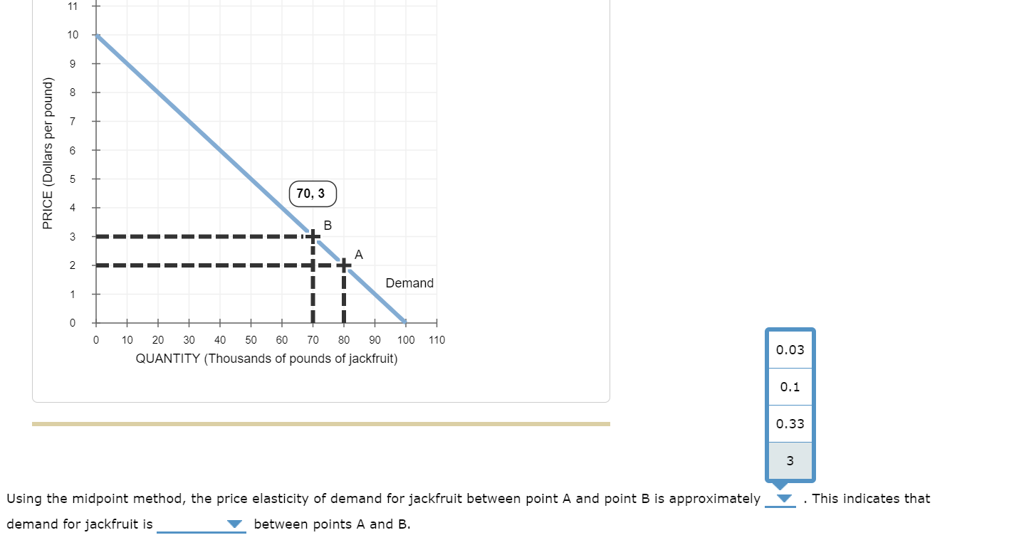 Solved Using the midpoint method, the price elasticity of | Chegg.com