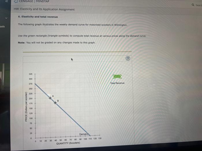 Solved On the following graph, use the green point (triangle | Chegg.com
