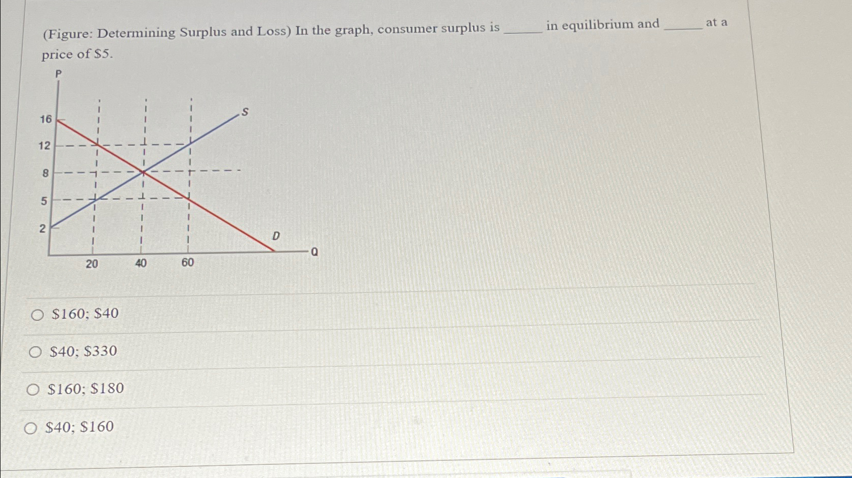 Solved (Figure: Determining Surplus and Loss) ﻿In the graph, | Chegg.com