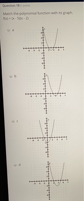 Solved Question 18 (1 point) Match the polynomial function | Chegg.com