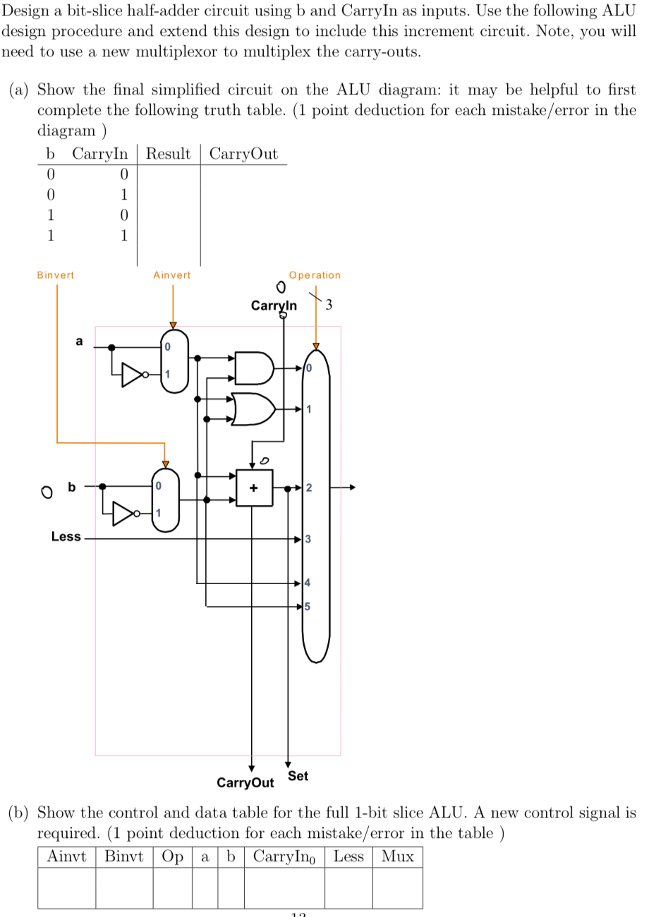 Solved Design a bit-slice half-adder circuit using b and | Chegg.com