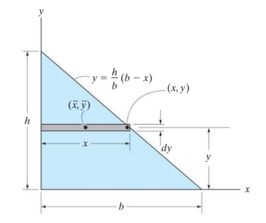 Solved Determine the distance y ﻿of the centroid, (y-bar) | Chegg.com