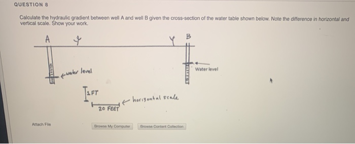 Solved QUESTIONS Calculate the hydraulic gradient between | Chegg.com