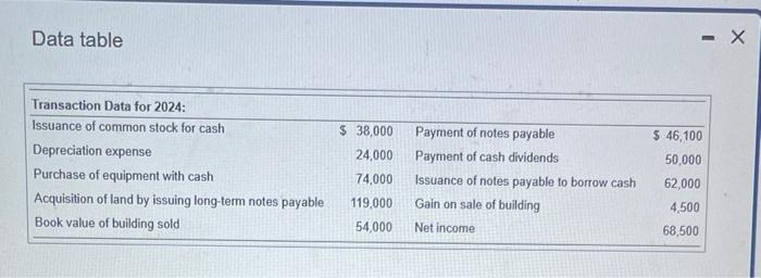 Solved Accountants for Morganson, Inc, have assemblod the | Chegg.com
