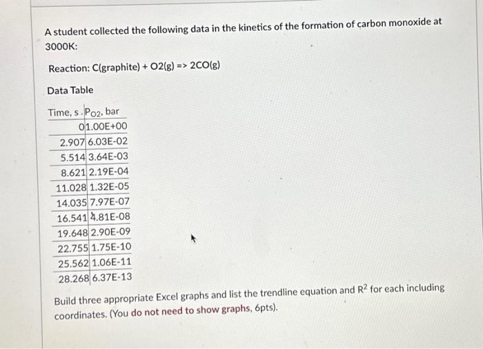 Solved A student collected the following data in the | Chegg.com