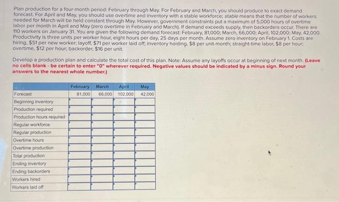 Solved Plan production for a four-month period: February | Chegg.com