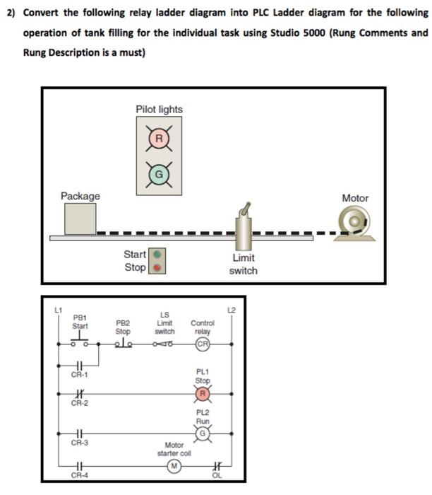 Solved 2) Convert the following relay ladder diagram into | Chegg.com