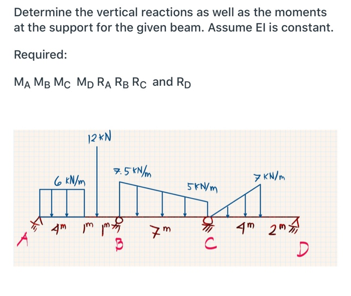 Solved Determine the vertical reactions as well as the | Chegg.com