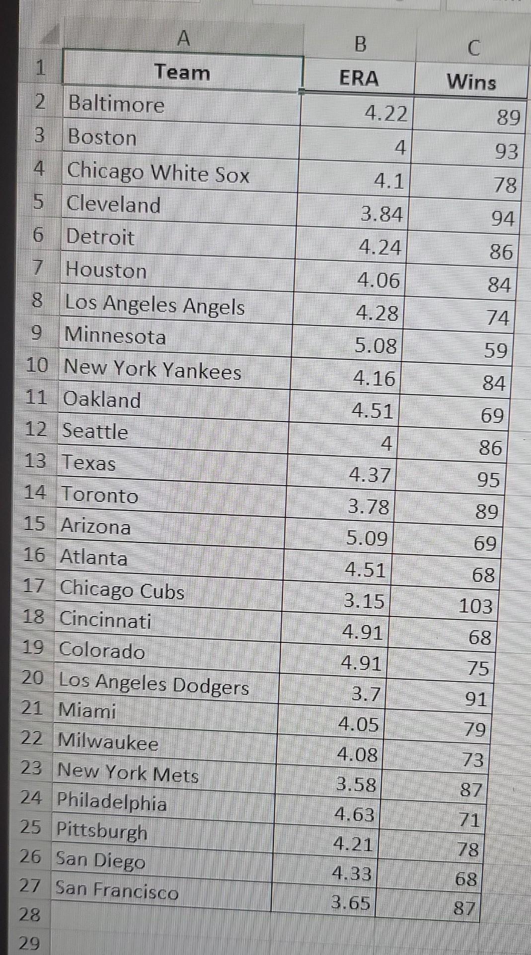 Solved a. Assuming a linear relationship, use the | Chegg.com