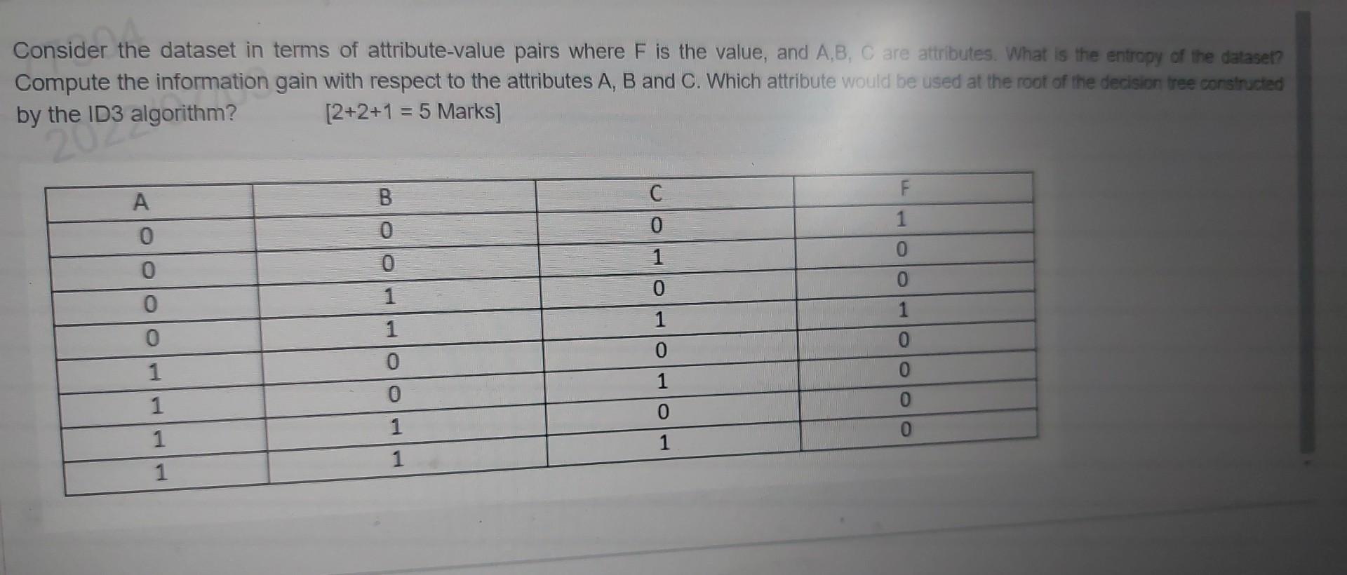Solved Consider the dataset in terms of attribute-value | Chegg.com