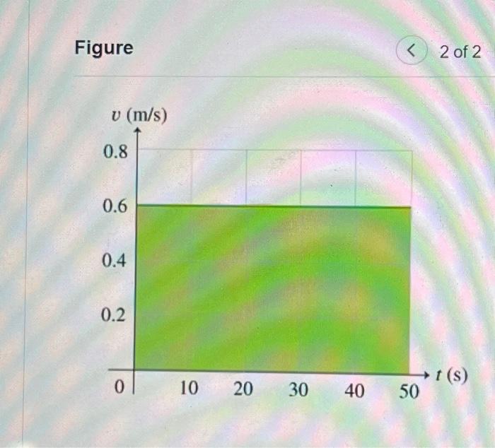solved-figureshown-in-the-figure-is-the-v-vs-t-curve-chegg