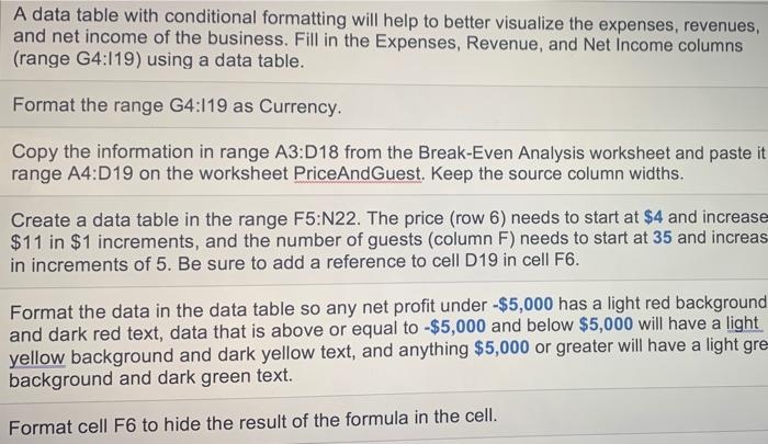 A data table with conditional formatting will help to | Chegg.com