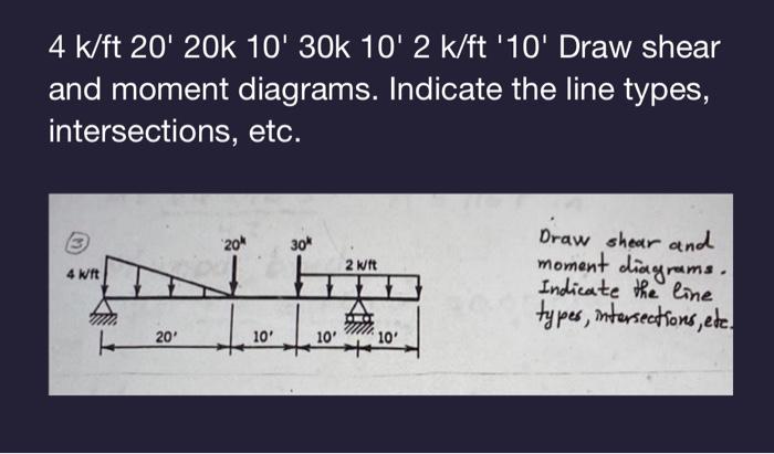 Solved 4 k/ft 20¹ 20k 10' 30k 10' 2 k/ft '10' Draw shear and | Chegg.com