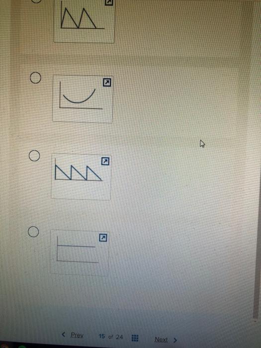 Solved Which of the following graphs correctly portrays the | Chegg.com