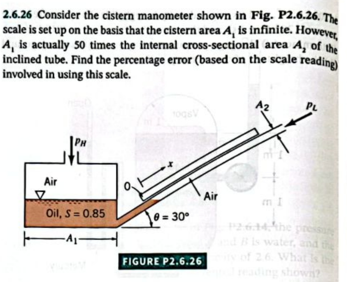Solved 2.6.26 ﻿Consider the cistern manometer shown in Fig. | Chegg.com