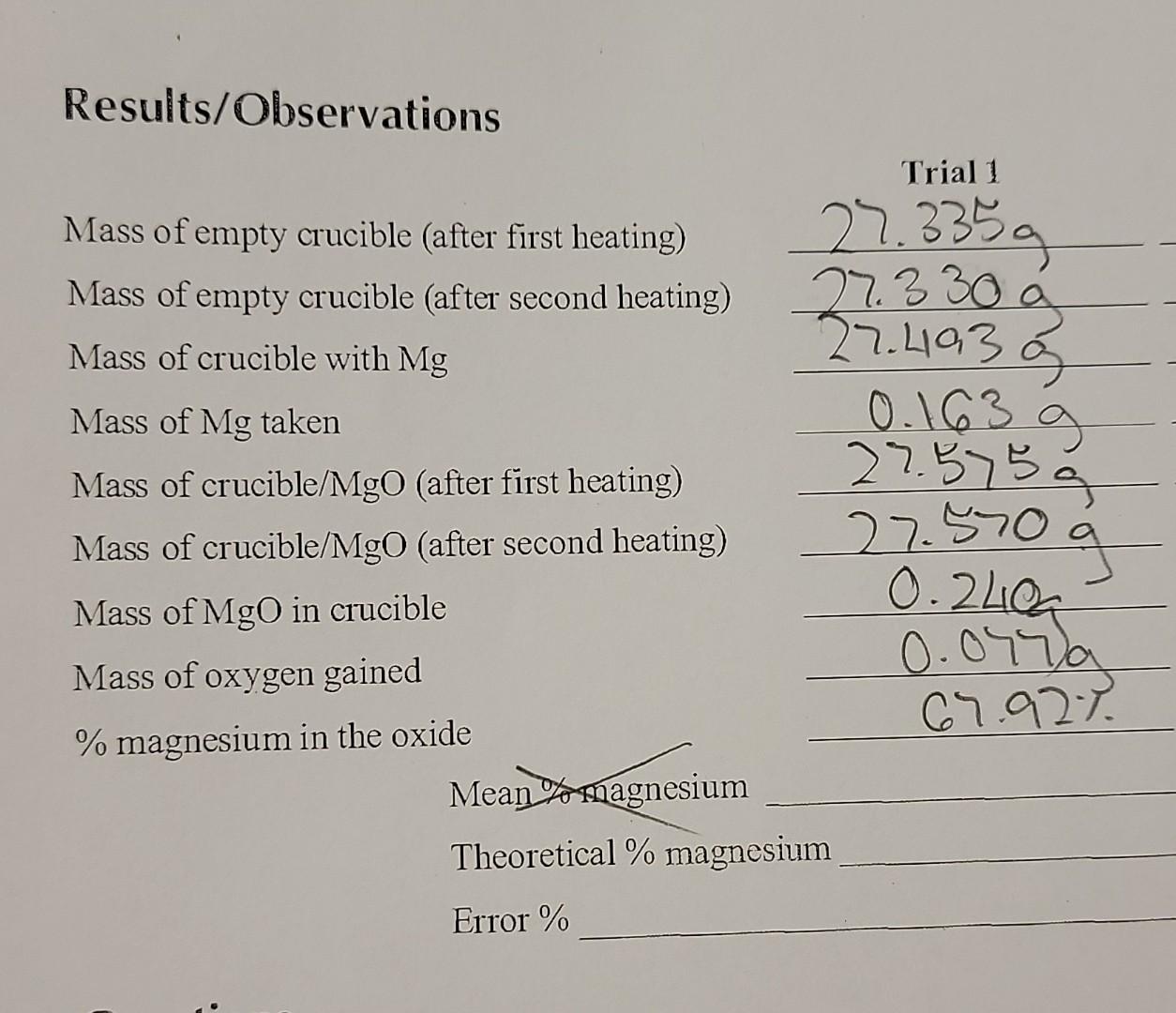 Solved Results/Observations Trial 1 Mass of empty crucible | Chegg.com