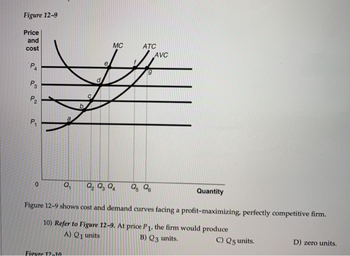 Solved Figure 12-9 Price and cost ATC AVC O, Q , Q Q6 | Chegg.com