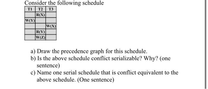 Solved Consider the following schedule a) Draw the | Chegg.com