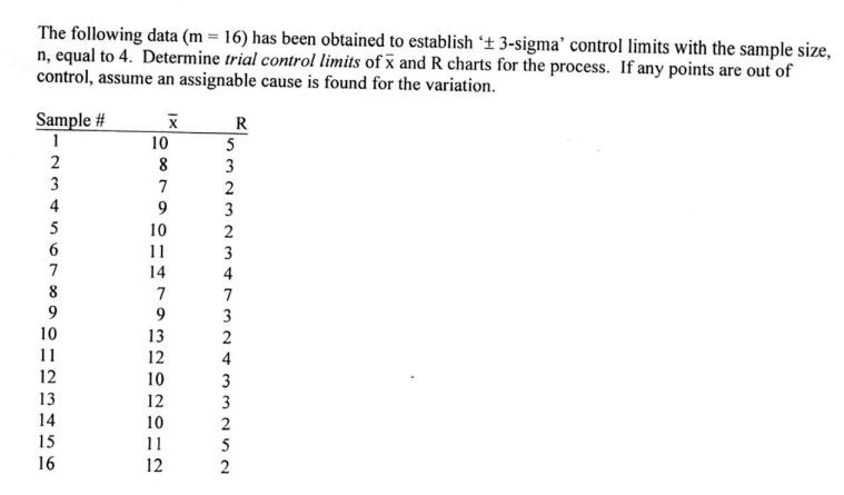 Solved The following data (m=16) ﻿has been obtained to | Chegg.com