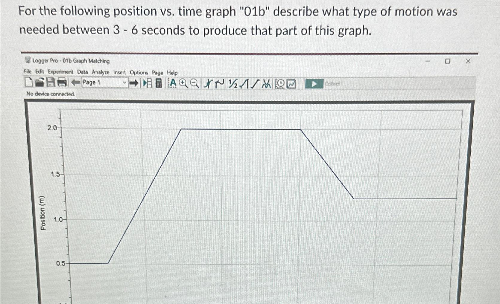 Solved For the following position vs. ﻿time graph "01b" | Chegg.com
