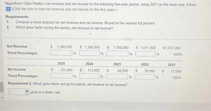 Solved Magnificent Oaks Realty's net revenue and net income | Chegg.com