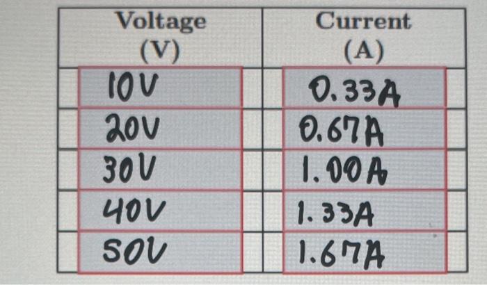 4. Create a graph of Voltage vs Current using your | Chegg.com