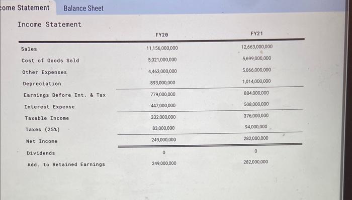Solved ome Statement Tncome Statement First, calculate | Chegg.com