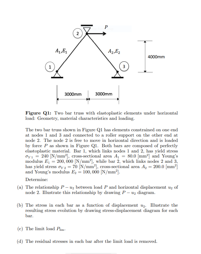 Solved Figure Q1: Two bar truss with elastoplastic elements | Chegg.com