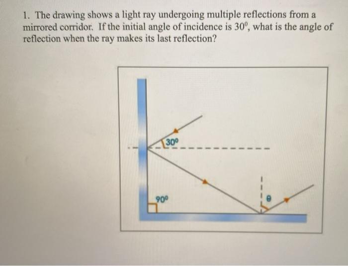 Solved 1. The drawing shows a light ray undergoing multiple | Chegg.com