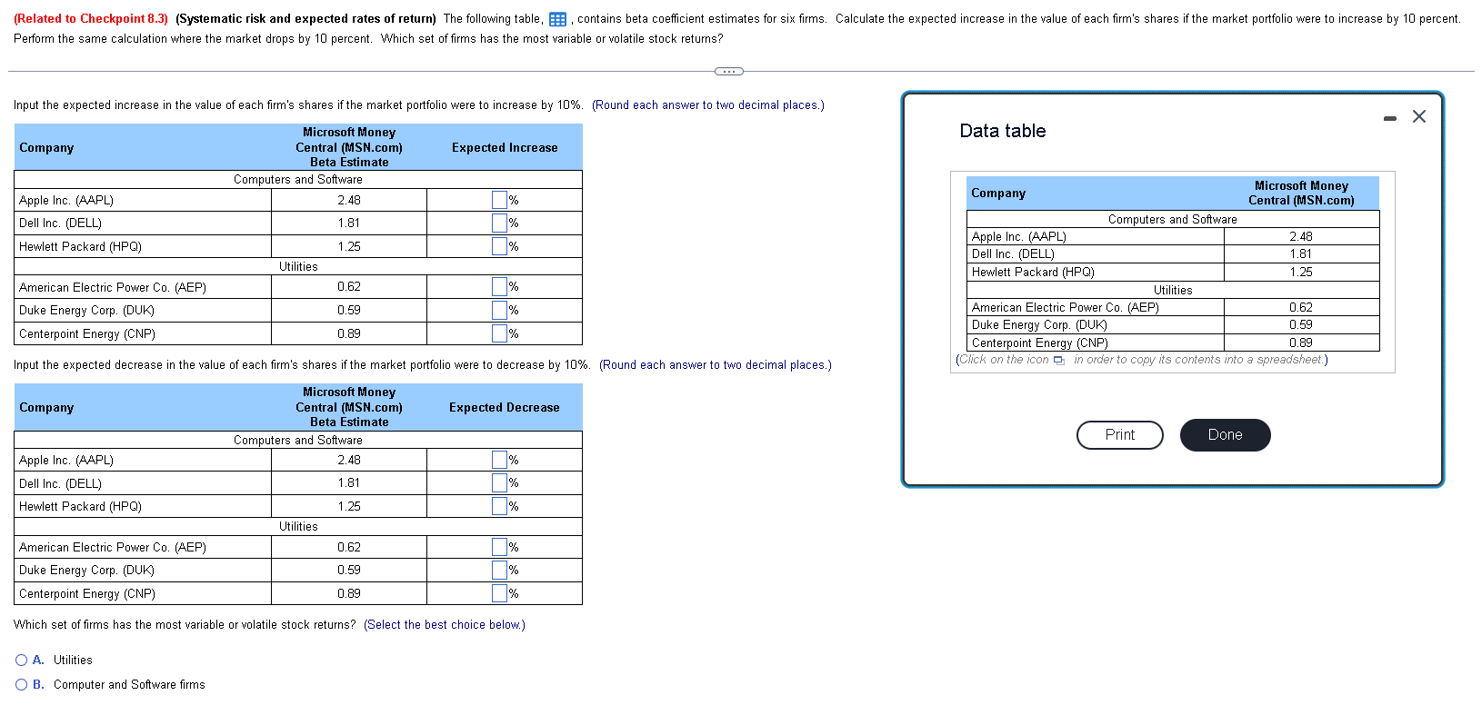 [Solved]: Perform the same calculation where the market dro