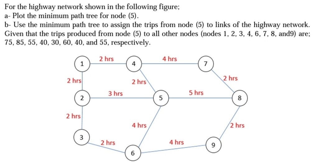 Solved For the highway network shown in the following | Chegg.com