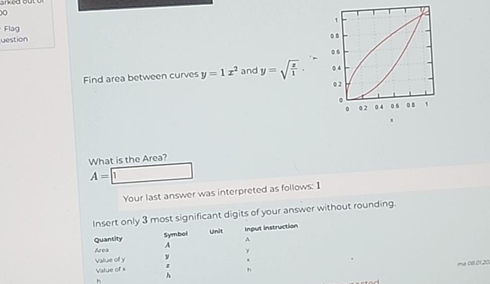 Solved Find area between curves y=1x2 ﻿and y=x12.What is the | Chegg.com