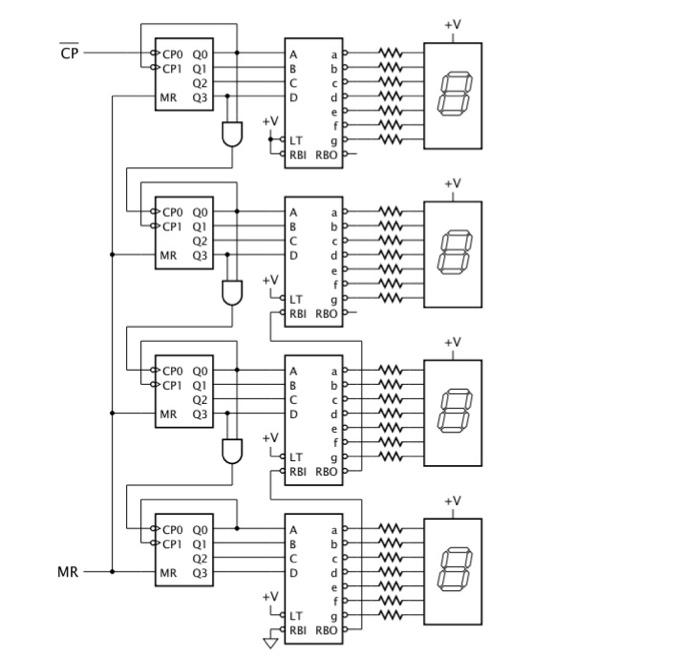 8. 4-digit decimal counter/display circuit diagram is | Chegg.com