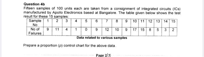 Solved Question 4b Fifteen samples of 100 units each are | Chegg.com