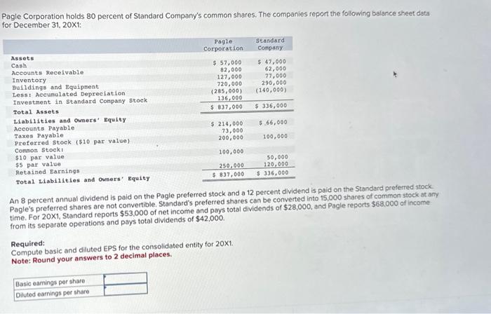 Solved Pagle Corporation holds 80 percent of Standard | Chegg.com