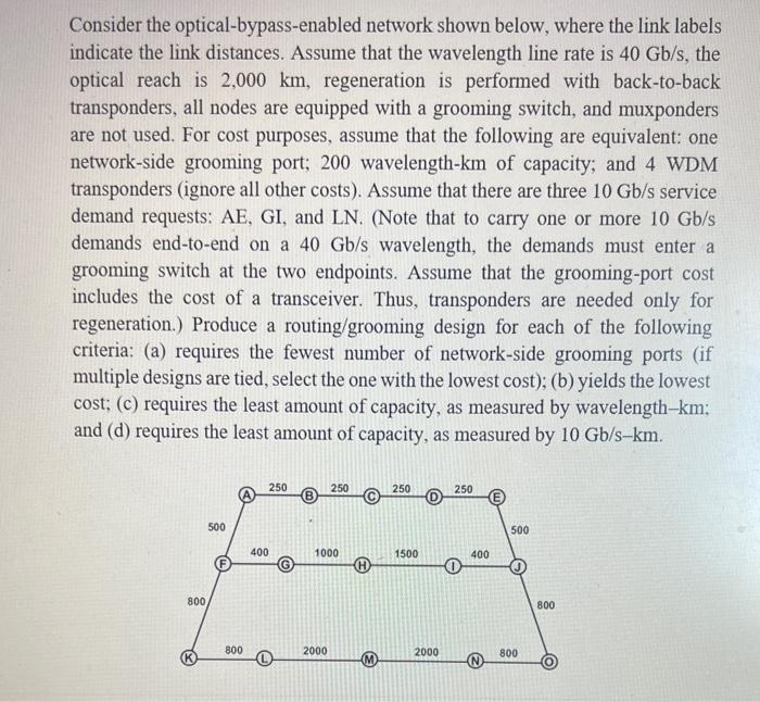 Solved Consider the optical-bypass-enabled network shown | Chegg.com