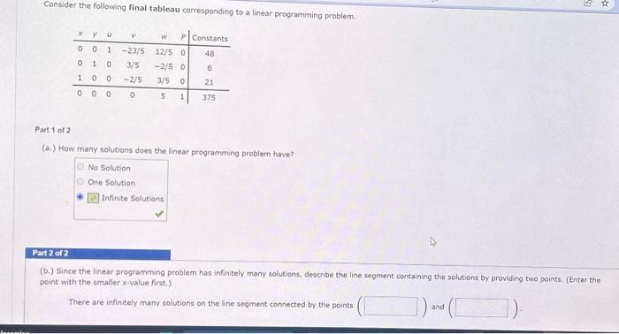 Solved Consider the following final tableau corresponding to | Chegg.com